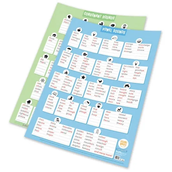 Sound Waves Spelling - Extended Teaching Charts