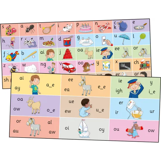 Jolly Phonics Letter Sound Strips