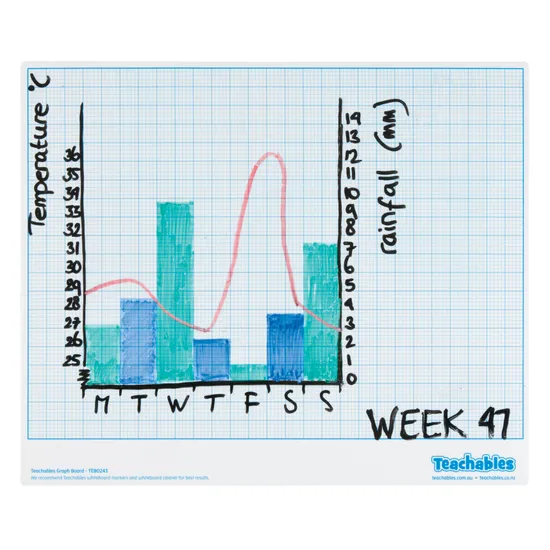 Teachables Mini Whiteboard – Graph Boards, Set of 30
