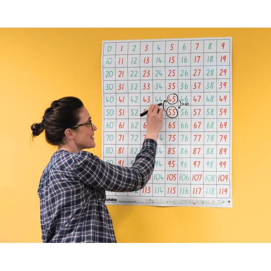 Teachables Number Wall Chart – 0–119 Classroom Display