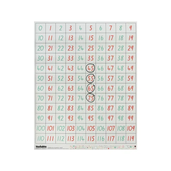Teachables Number Wall Chart – 0–119 Classroom Display