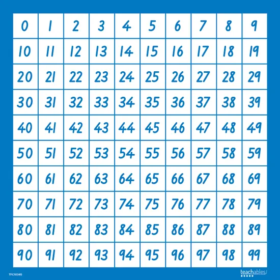 Teachables Number Boards – 0 to 99 Horizontal, Set of 10