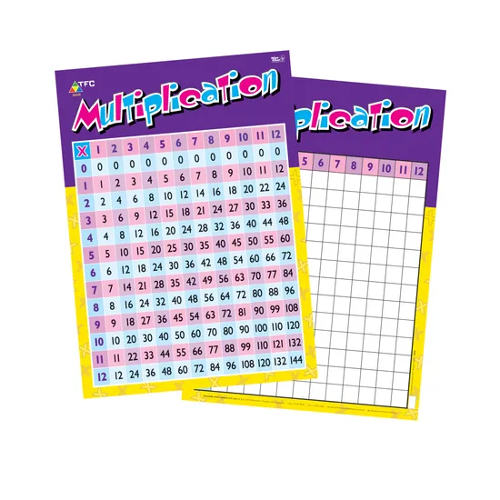 Teachables Educational Chart – Multiplication Table, Laminated